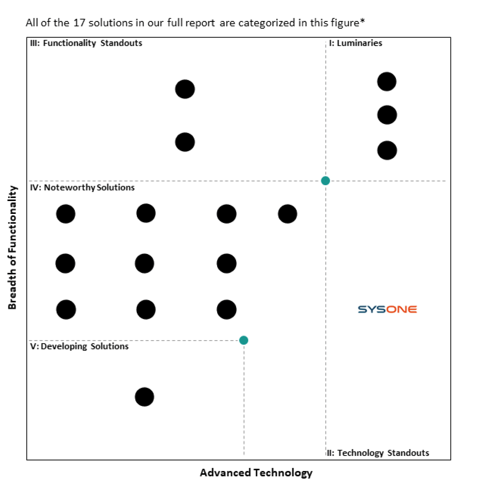 Informe Celent: SysOne Technology Standout – SysOne