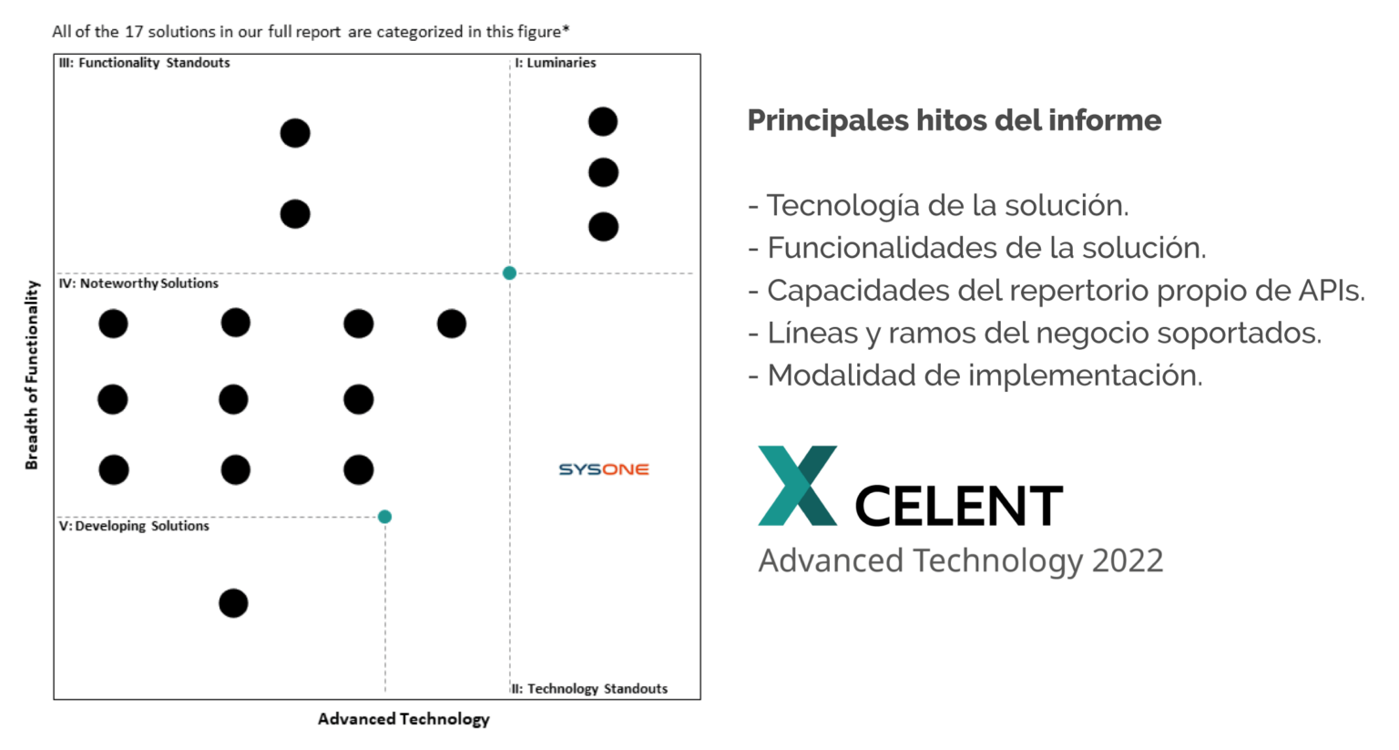 Informe Celent: SysOne es la mejor solución tecnológica – SysOne